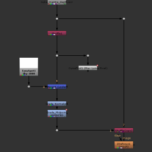 Nuke Tips - Normalize Depth Pass - taukeke